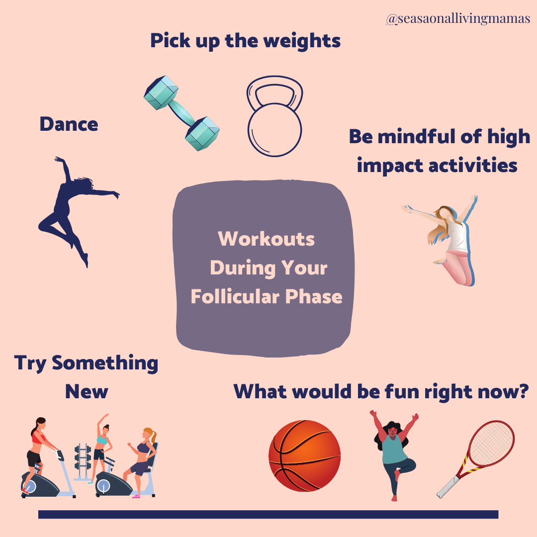 Workouts in your Follicular Phase ⋆ Andrea Claassen