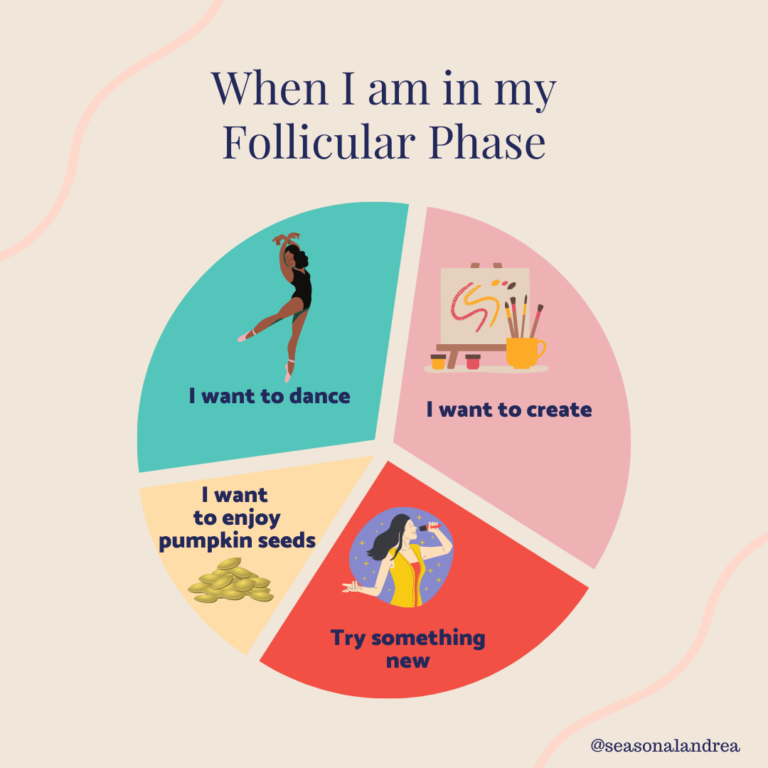 What to do each cycle phase ⋆ Andrea Claassen