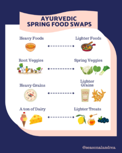 Ayurvedic Food Shifts for Spring ⋆ Andrea Claassen